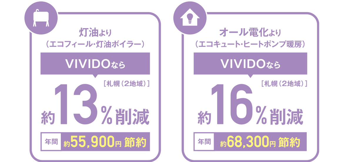 VIVIDOのしくみ｜ハイブリッド給湯暖房システムVIVIDO｜エア・ウォーター・ライフソリューション北海道株式会社