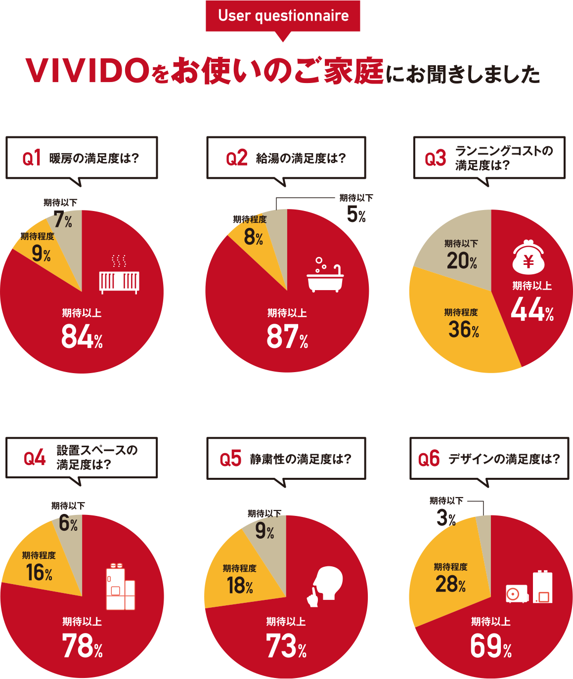 VIVIDOのしくみ｜ハイブリッド給湯暖房システムVIVIDO｜エア・ウォーター・ライフソリューション北海道株式会社